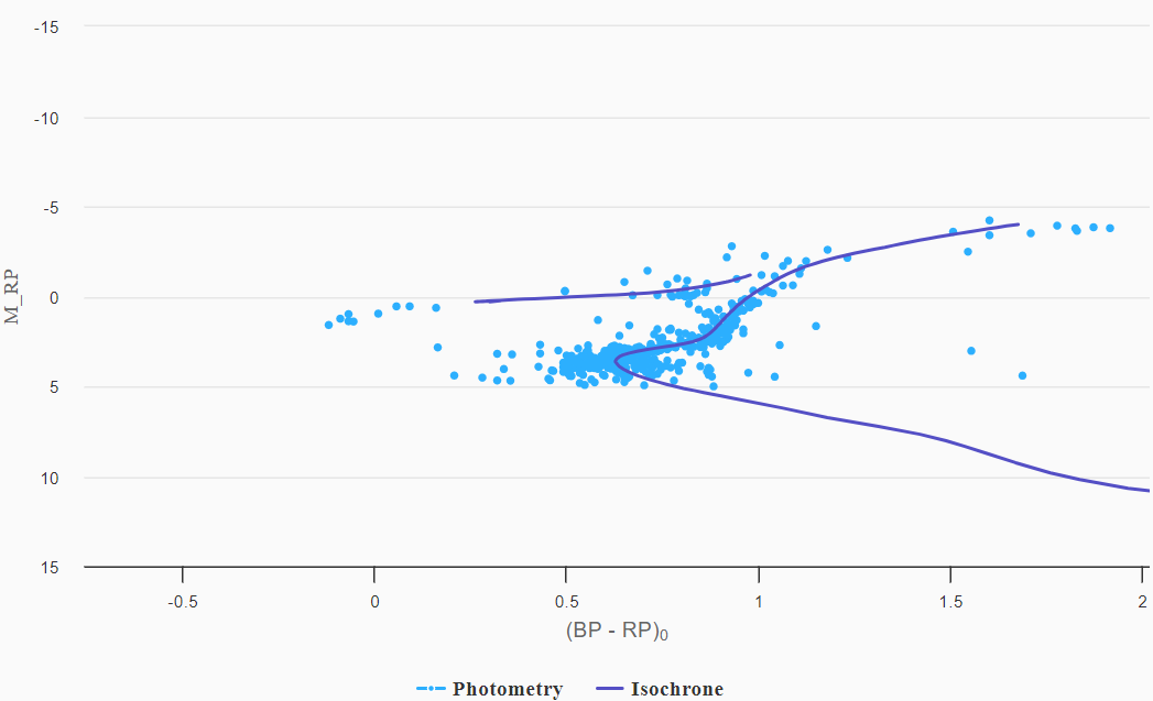 Observational Astronomy | Hampden-Sydney College